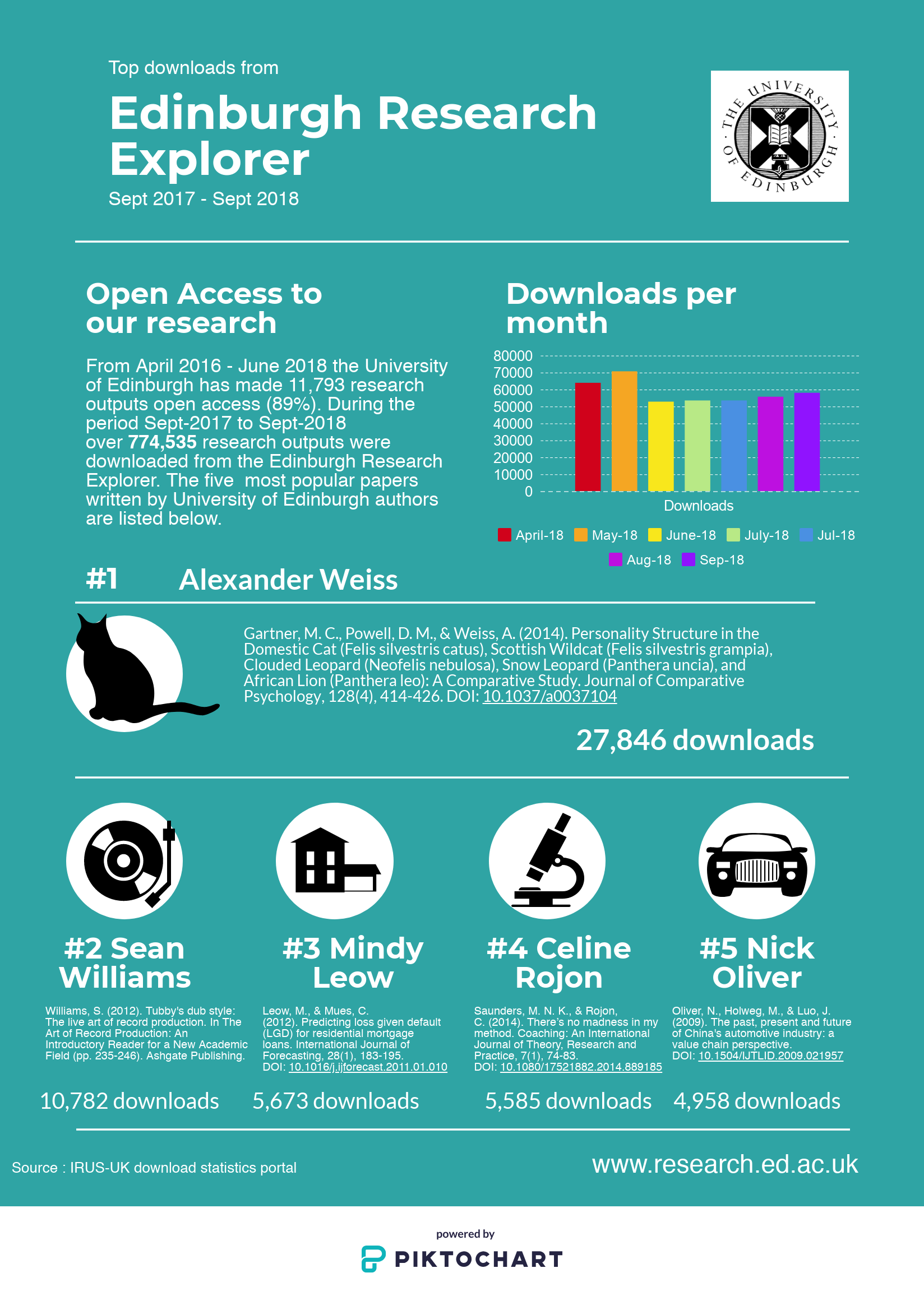 Open Access Week At The University Of Edinburgh Open Scholarship Open Access Week At The University Of Edinburgh Open Scholarship