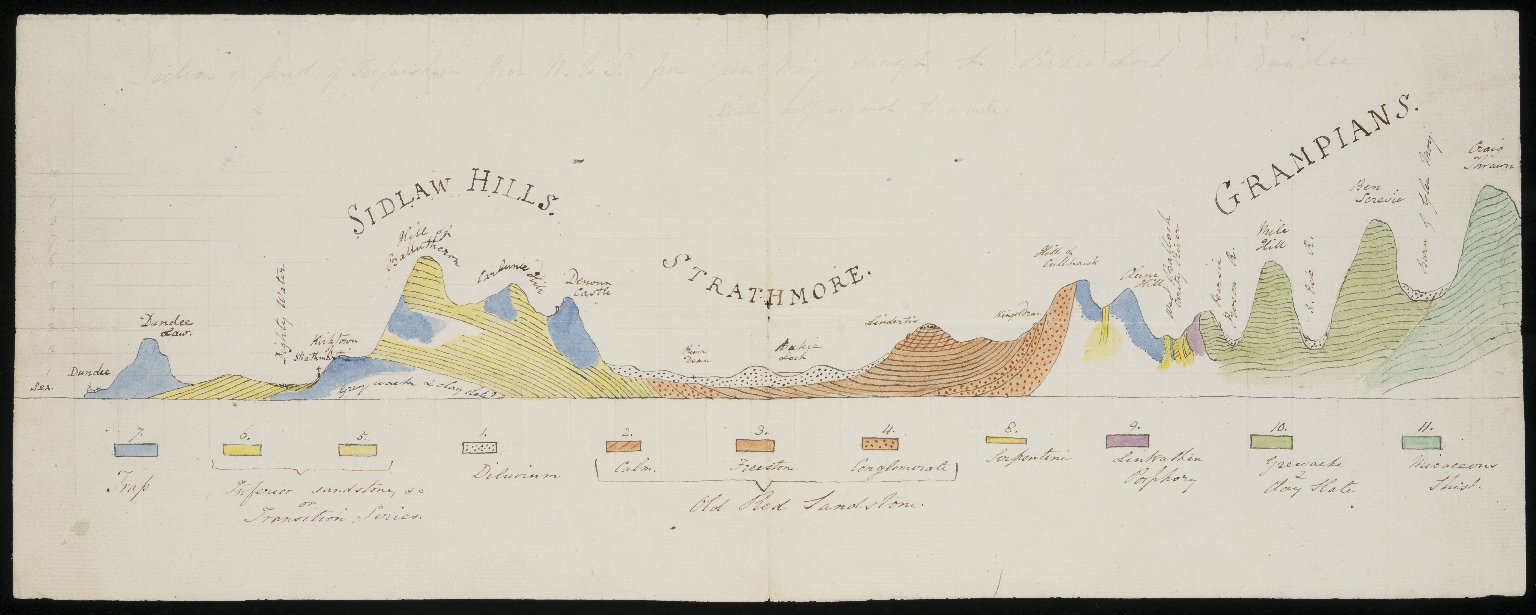 Lyell Rocks! Saving & Sharing the Charles Lyell Notebooks | Through ...